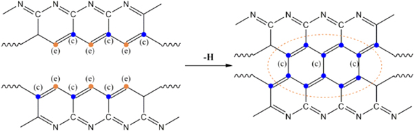 Effect of stretching on the orientation structure and reaction behavior ...