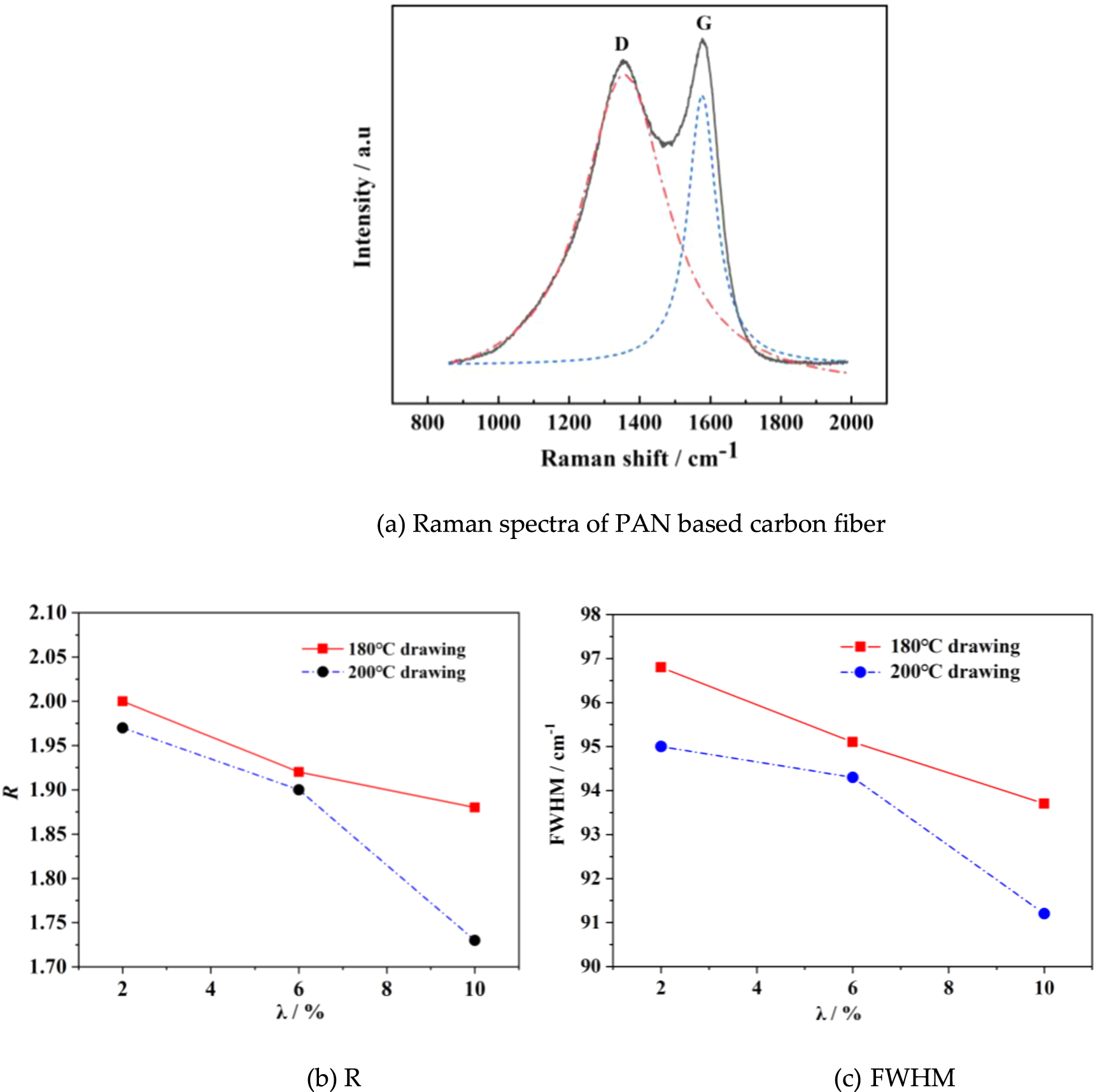 Effect of stretching on the orientation structure and reaction behavior ...
