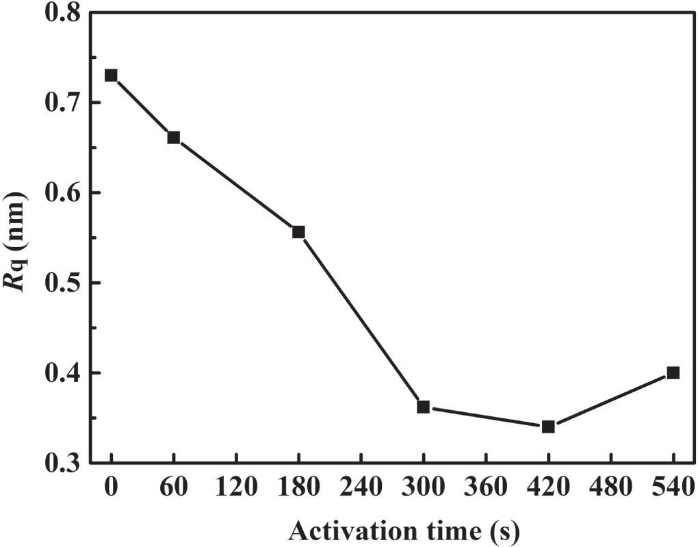 Effects of surface activation time on Si-Si direct wafer bonding at ...