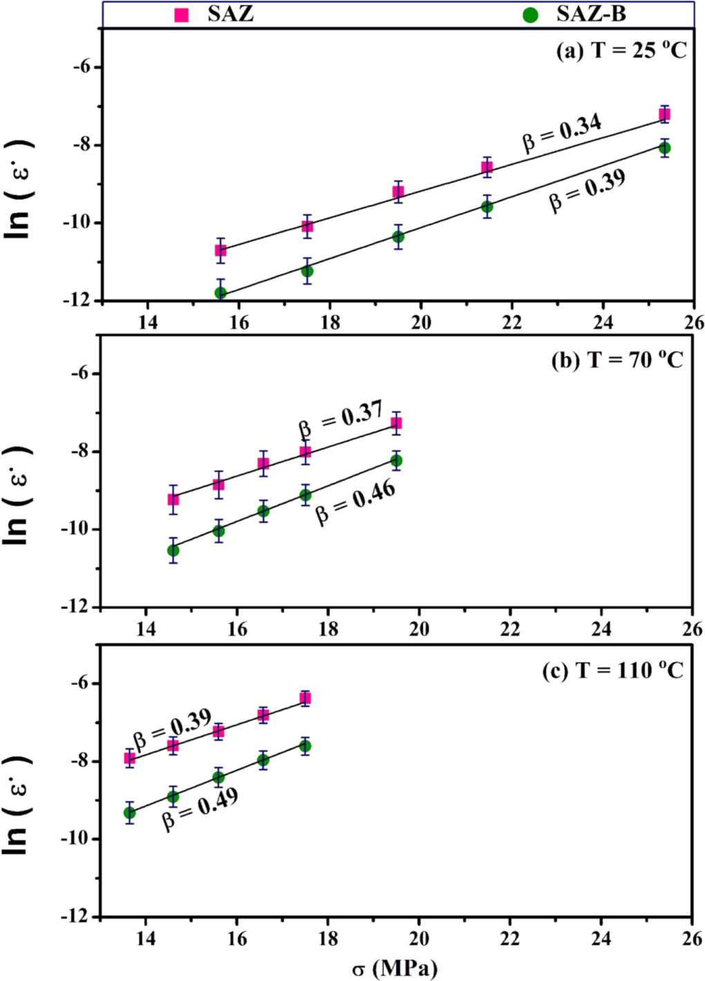 Progress on microstructure features and creep properties of prospective ...