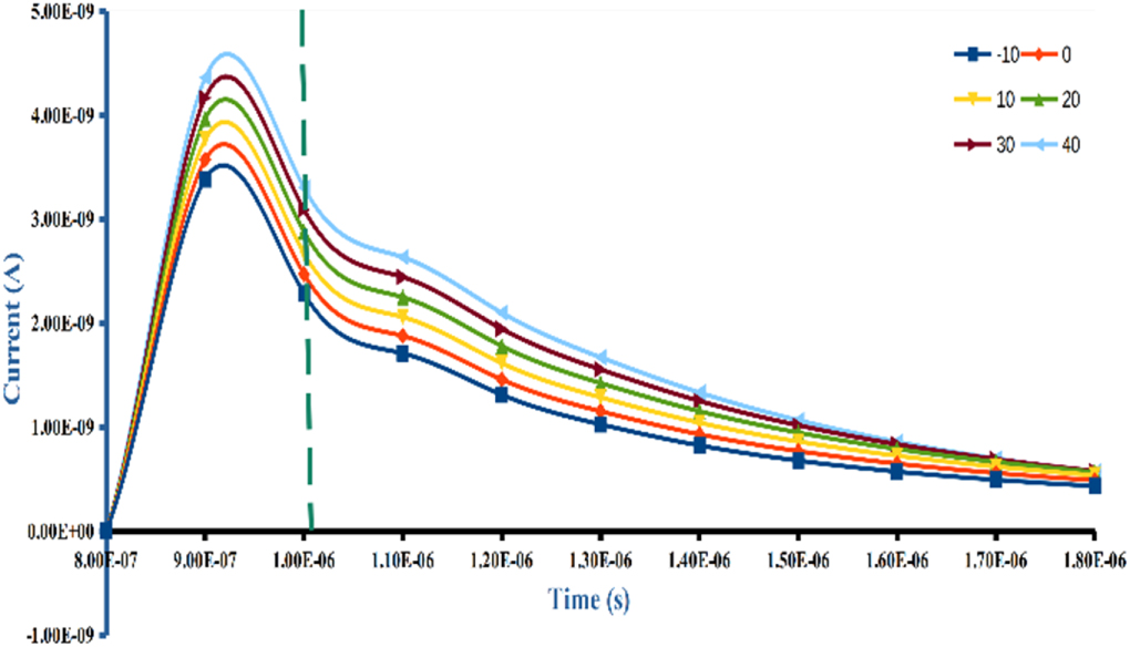 Effect of thickness and temperature on flexible organic P3HT:PCBM solar ...