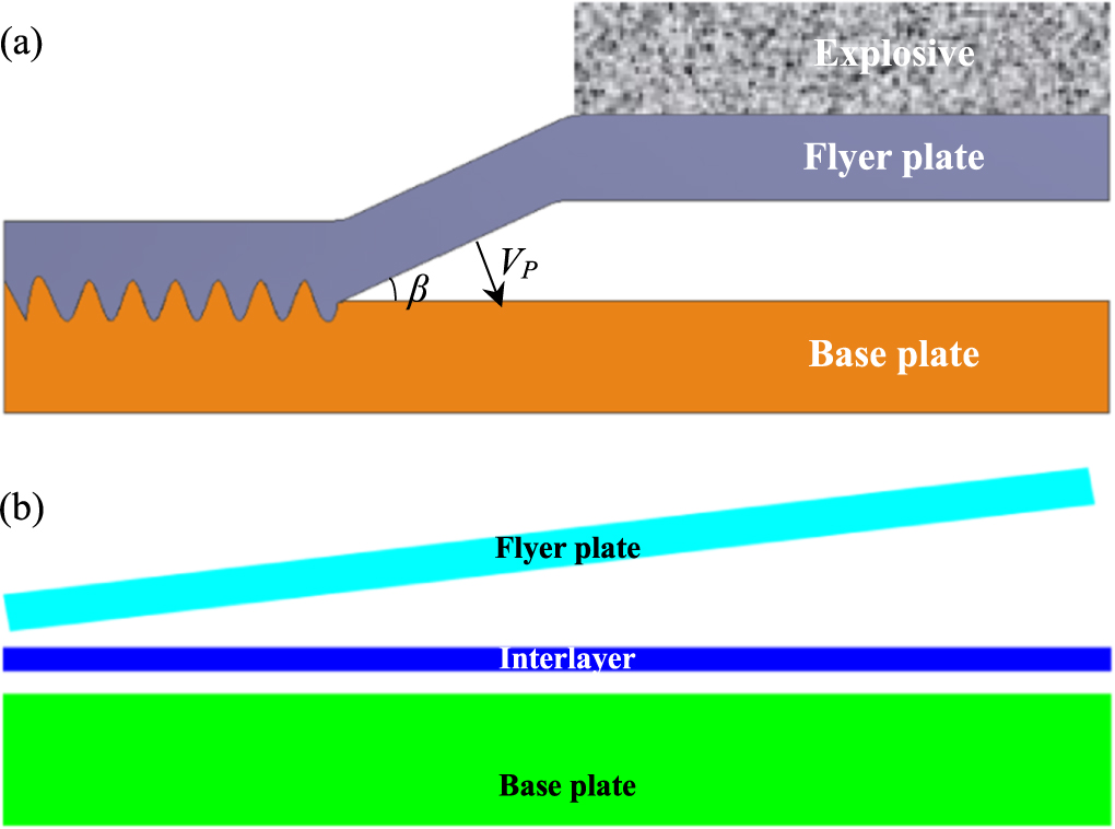 Experimental and numerical approach to titanium-aluminum explosive ...