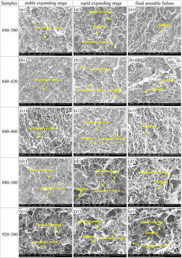 Effects of quenching and tempering heat treatment on microstructure, mechanical properties, and ...