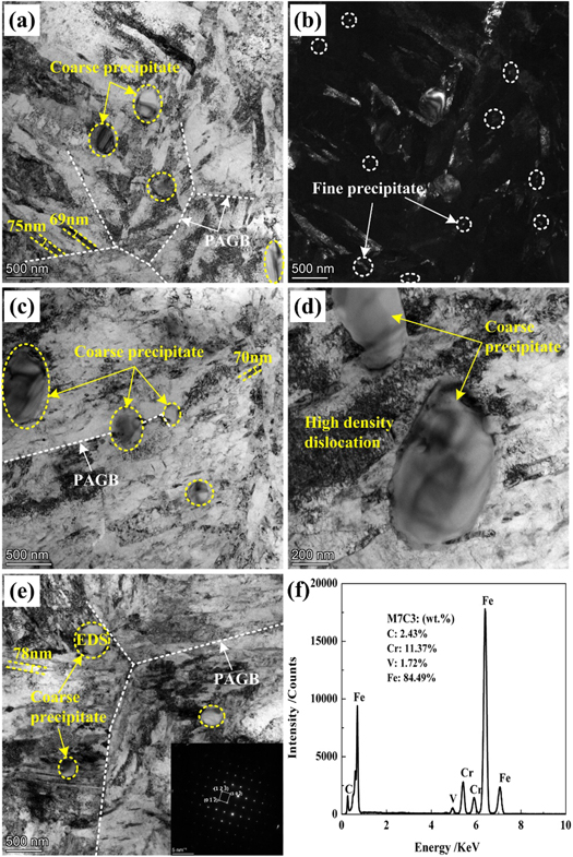 Effects of quenching and tempering heat treatment on microstructure, mechanical properties, and ...