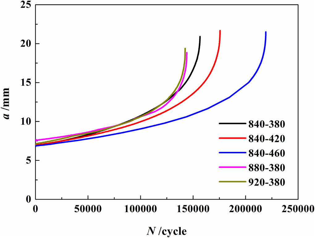 Effects of quenching and tempering heat treatment on microstructure, mechanical properties, and ...