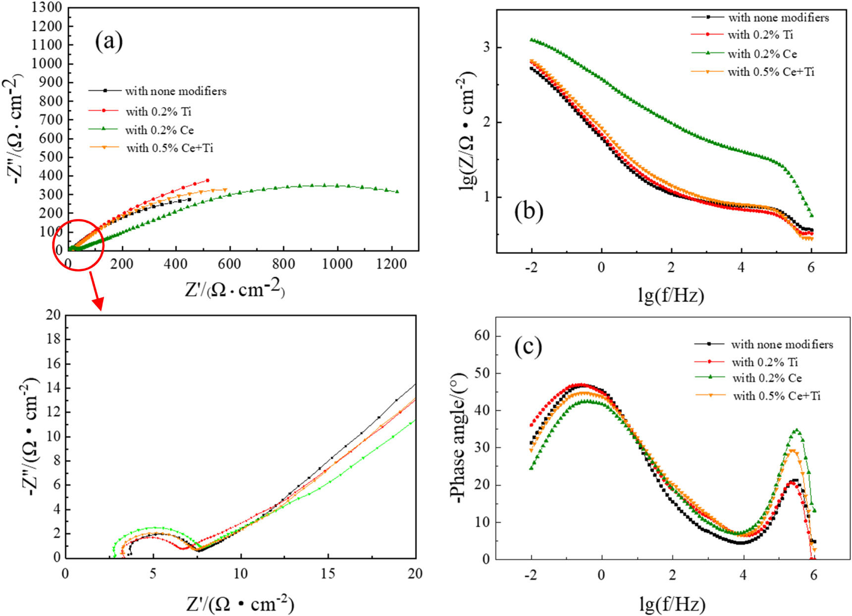 Microstructure, corrosion behavior and rust resistance of Ti and Ce ...