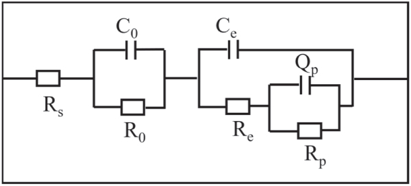Microstructure, corrosion behavior and rust resistance of Ti and Ce ...