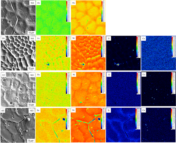 Microstructure, corrosion behavior and rust resistance of Ti and Ce ...