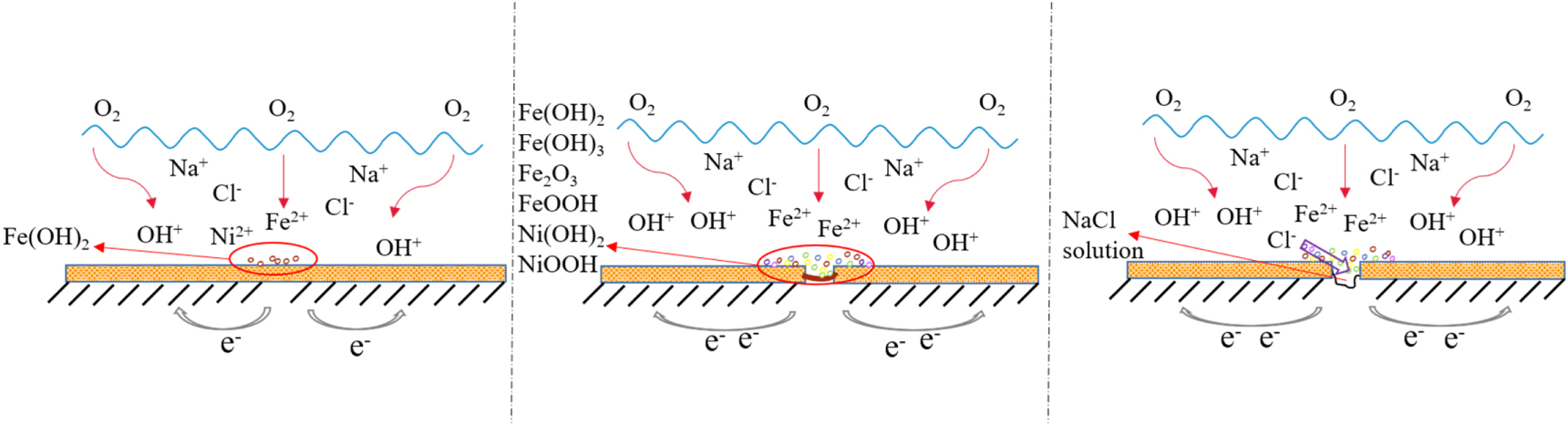Microstructure, corrosion behavior and rust resistance of Ti and Ce ...