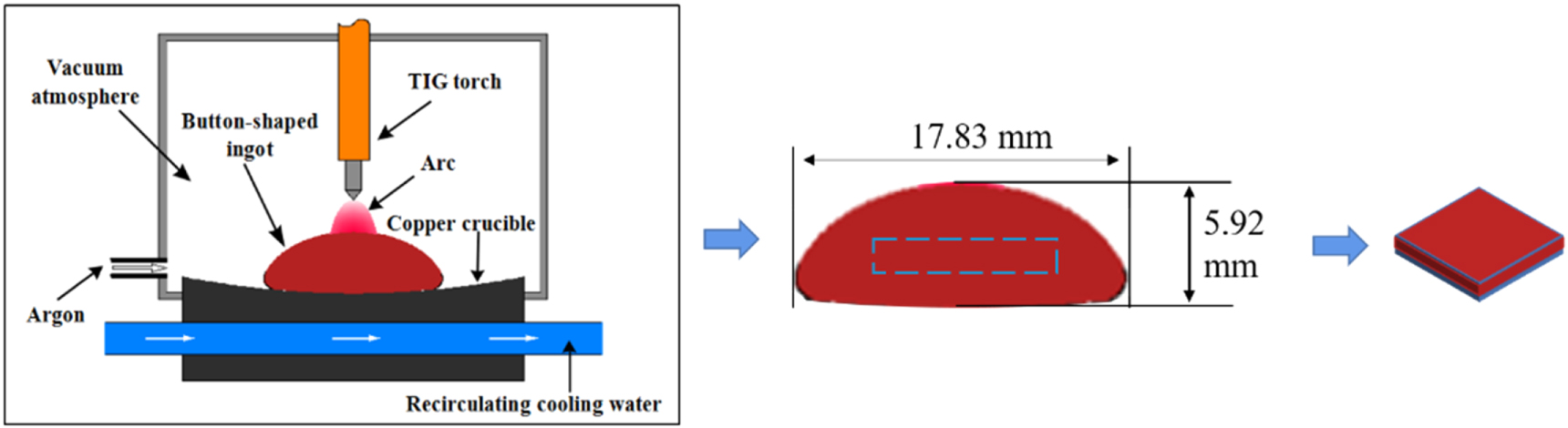 Microstructure, corrosion behavior and rust resistance of Ti and Ce ...