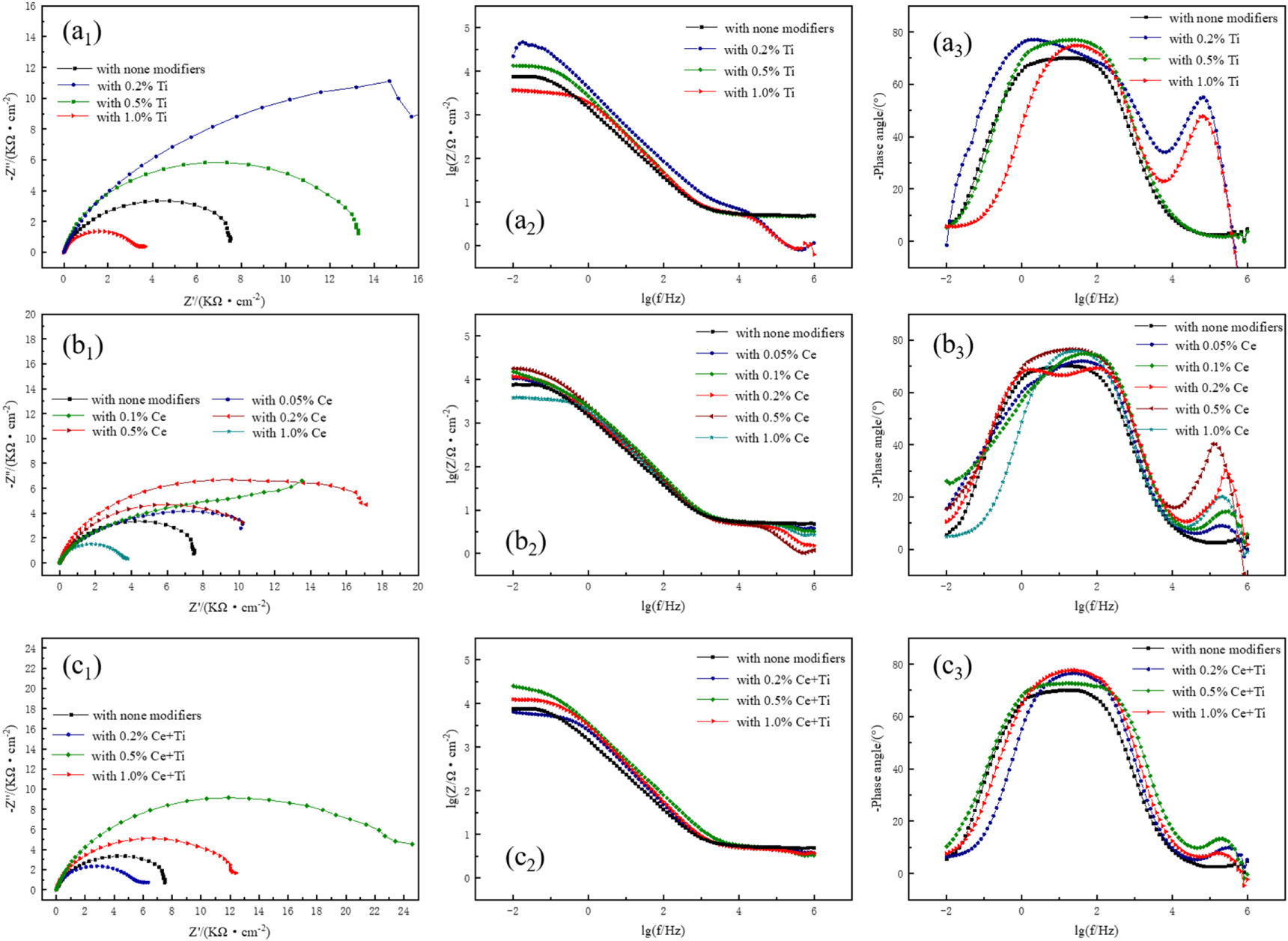 Microstructure, corrosion behavior and rust resistance of Ti and Ce ...