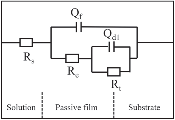 Microstructure, corrosion behavior and rust resistance of Ti and Ce ...