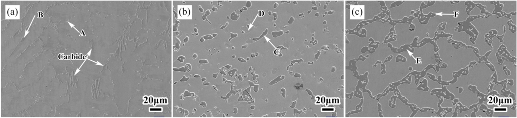 Mechanism of M23C6 → M7C3 carbides reaction of Cr35Ni45Nb type alloy ...