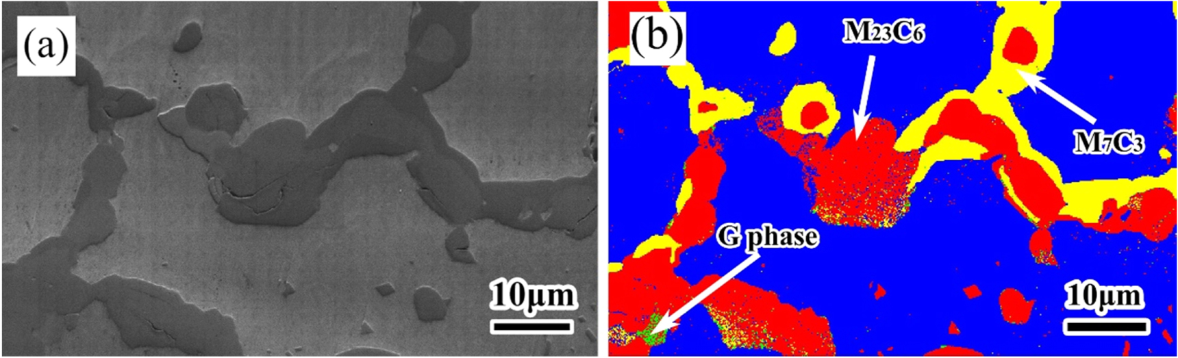 Mechanism of M23C6 → M7C3 carbides reaction of Cr35Ni45Nb type alloy ...