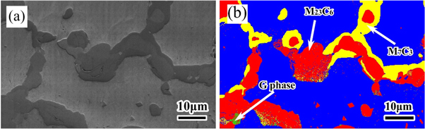 Mechanism of M23C6 → M7C3 carbides reaction of Cr35Ni45Nb type alloy ...