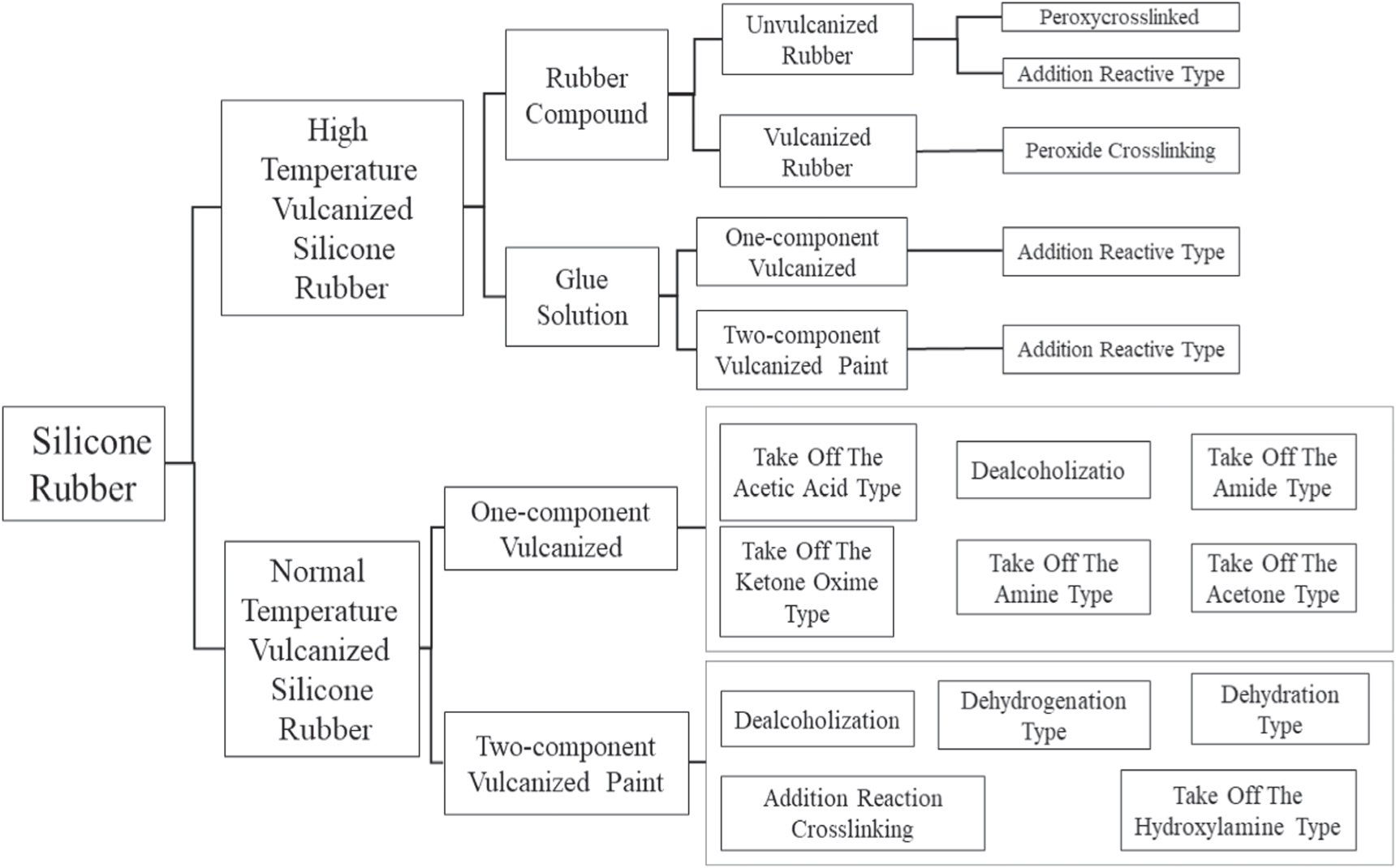 Research status and development trend of ceramifiable silicone rubber ...