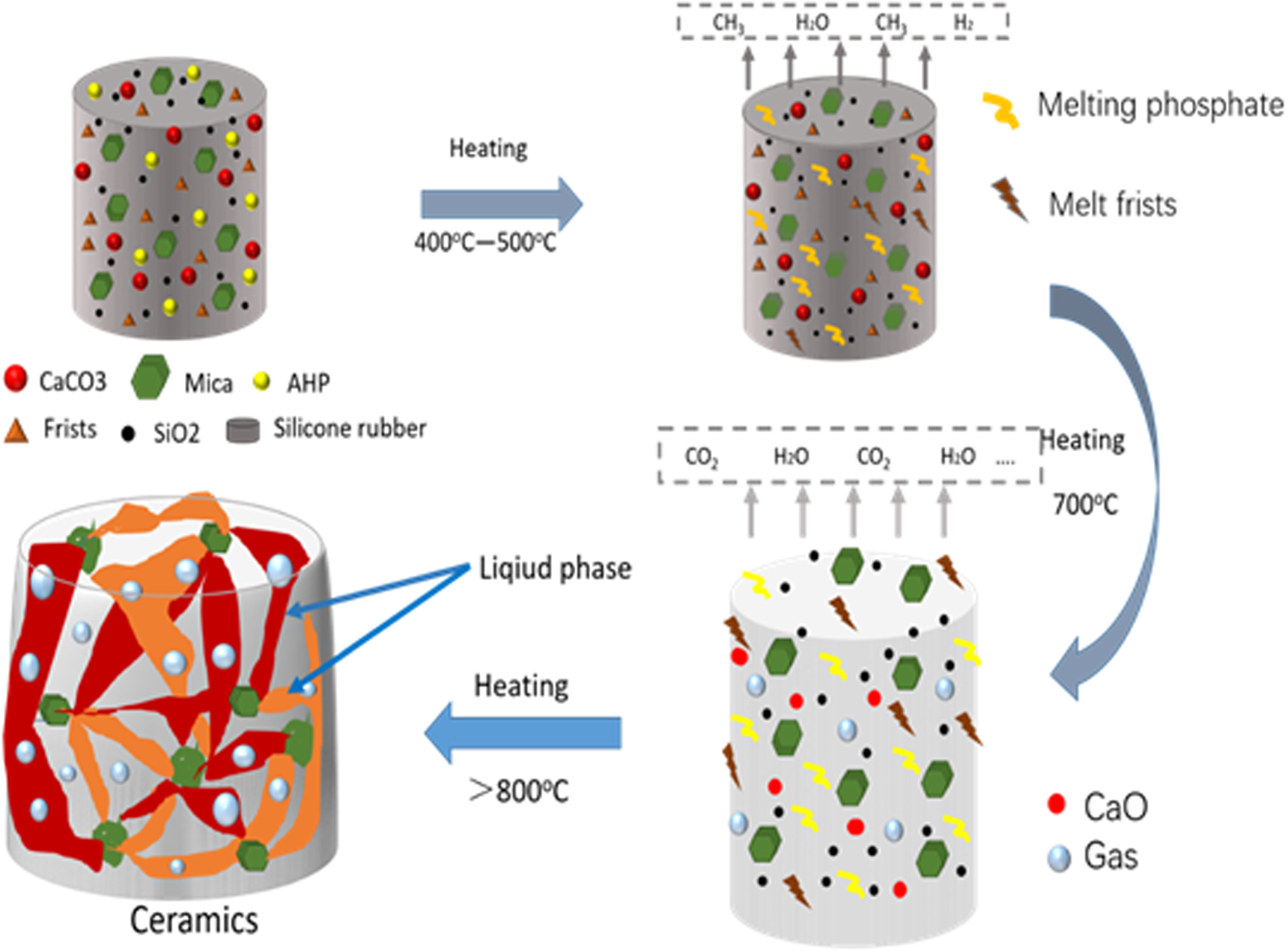 Research status and development trend of ceramifiable silicone rubber ...