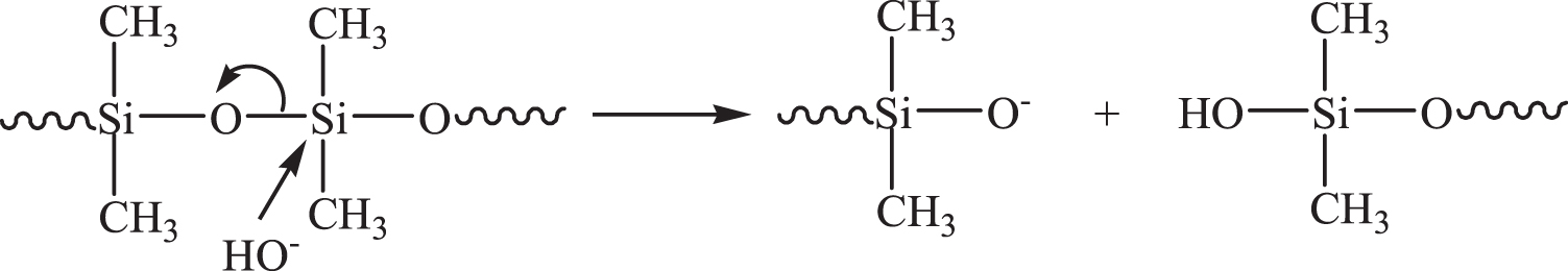 Research status and development trend of ceramifiable silicone rubber ...