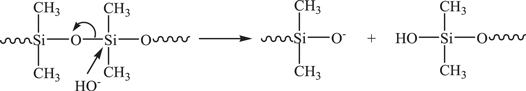 Research status and development trend of ceramifiable silicone rubber ...