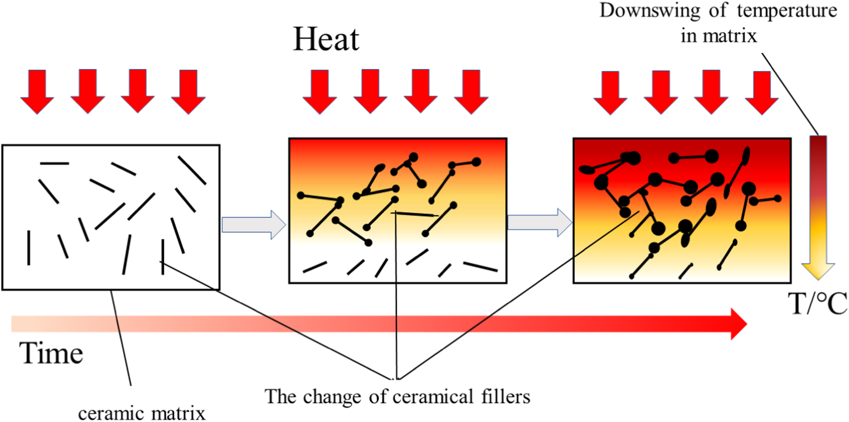Research status and development trend of ceramifiable silicone rubber ...