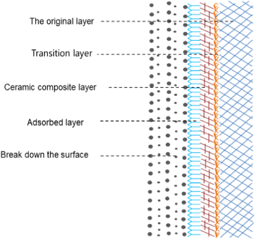 Research status and development trend of ceramifiable silicone rubber ...