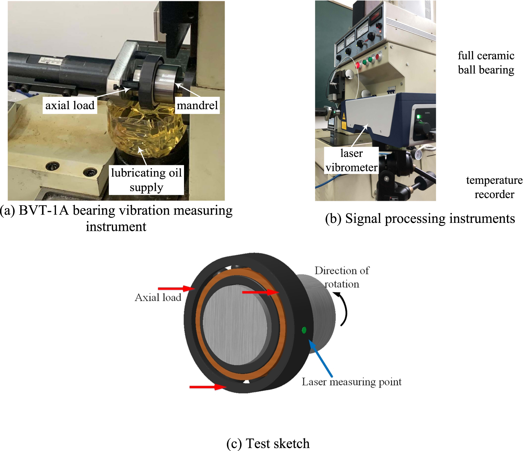 The effect of lubricant viscosity on the performance of full ceramic ...