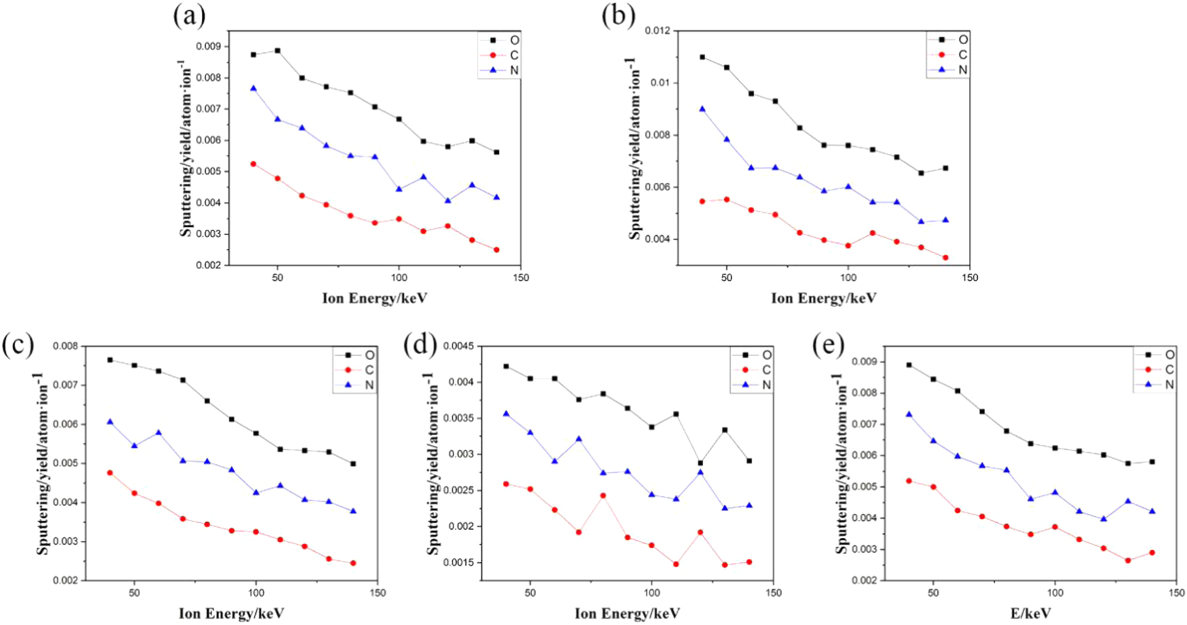 The influence of target film material and coating on neutron yield and ...
