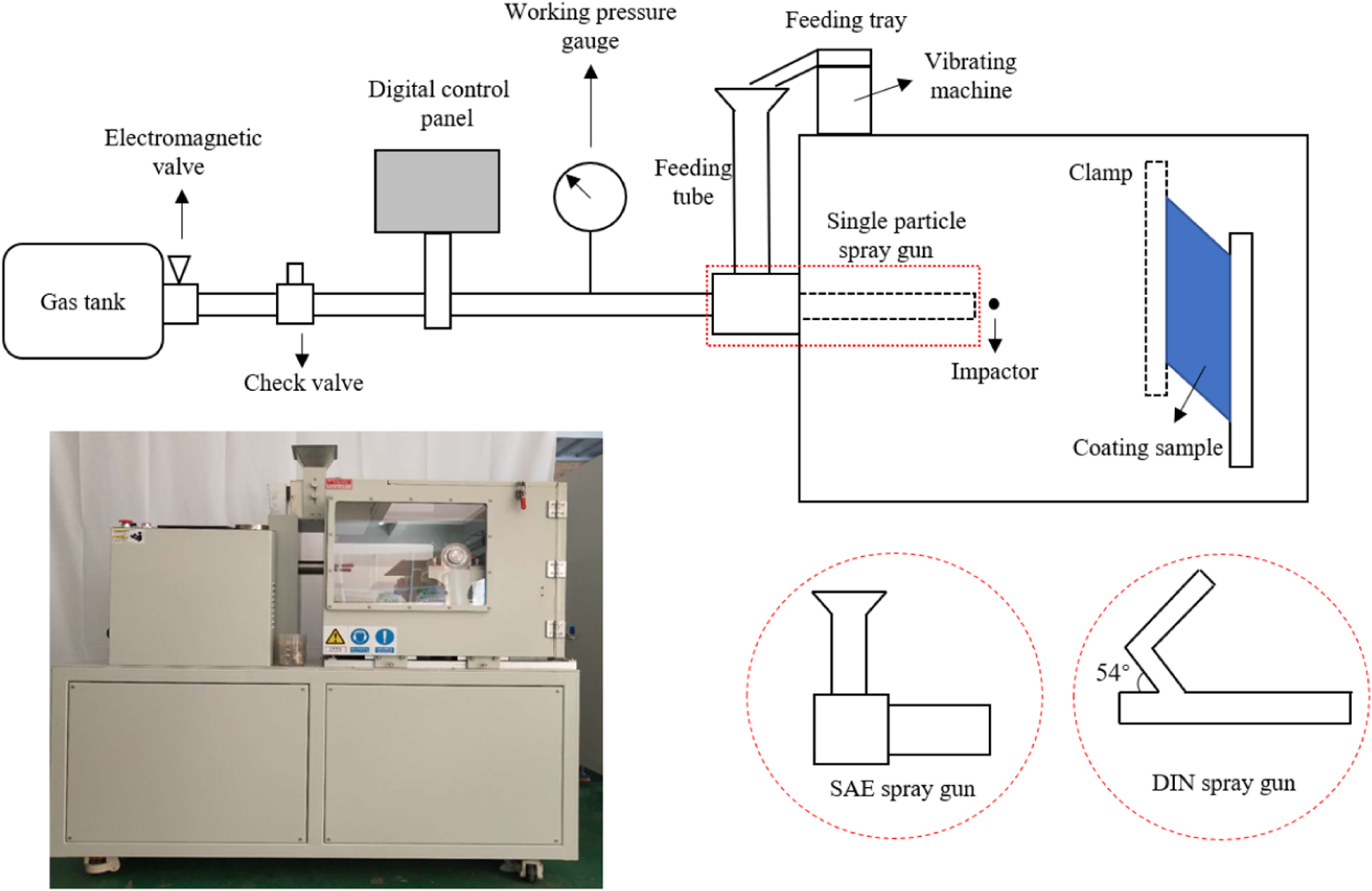 Experimental study on mechanical property and stone-chip resistance of ...