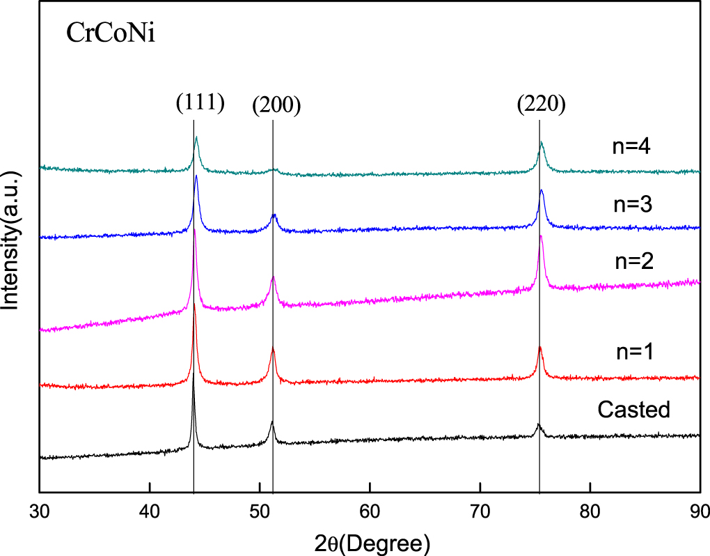 Effect of low temperature rolling on mechanical properties and ...