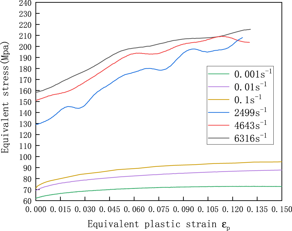Mechanical properties and constitutive model of Sn-58Bi alloy - IOPscience
