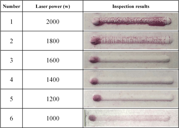 Microstructure and mechanical properties of transition zone in laser ...