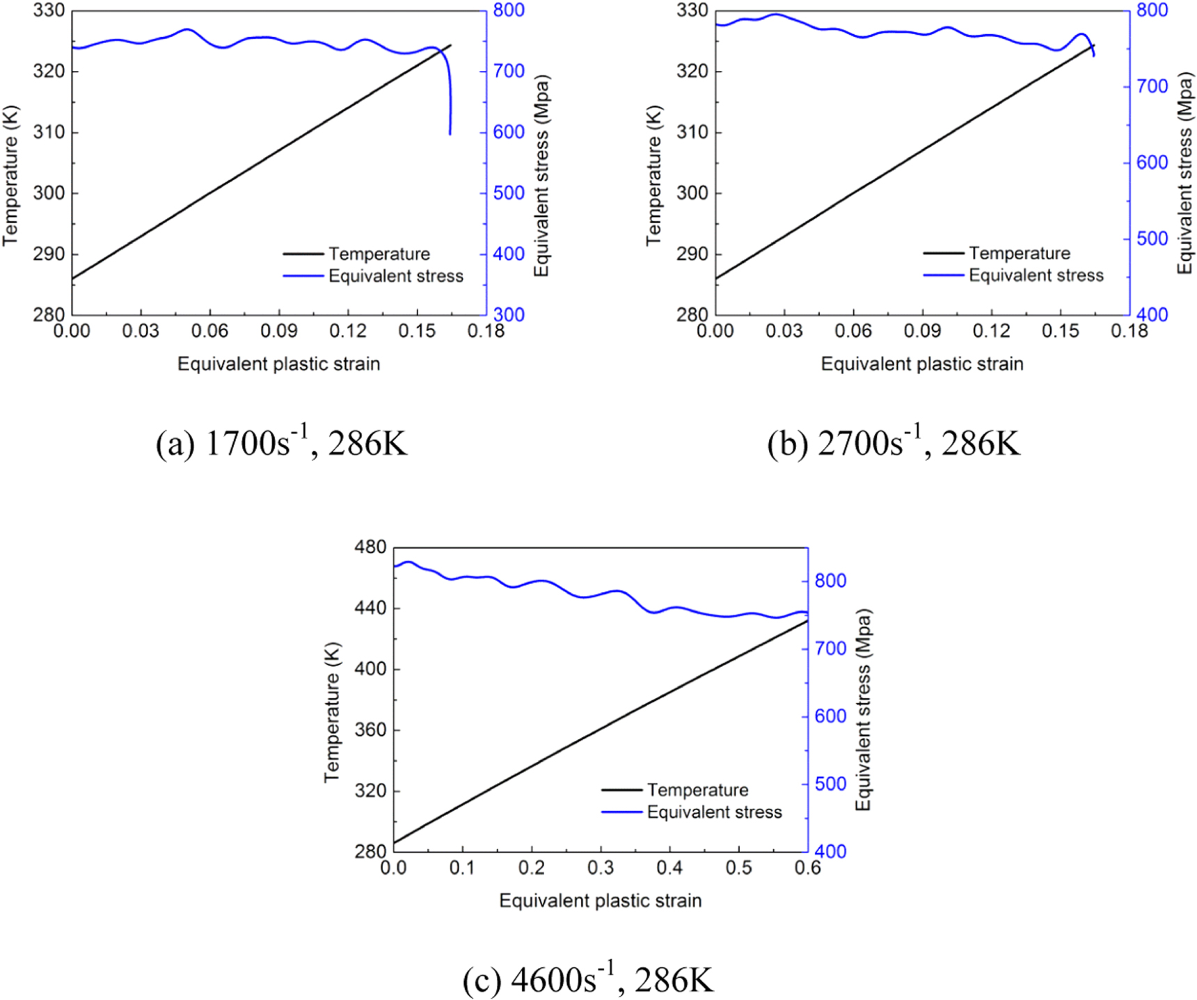 Plastic deformation behavior and constitutive modeling of Cu-50Ta alloy ...