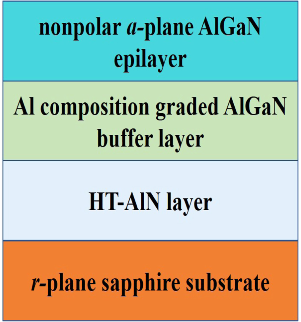 Growth of nonpolar a-plane AlGaN epilayer on Al-composition graded ...