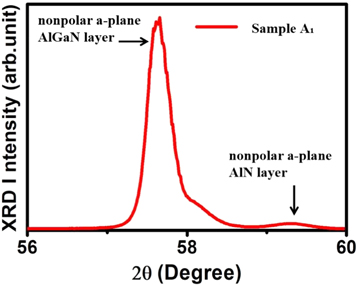Growth of nonpolar a-plane AlGaN epilayer on Al-composition graded ...