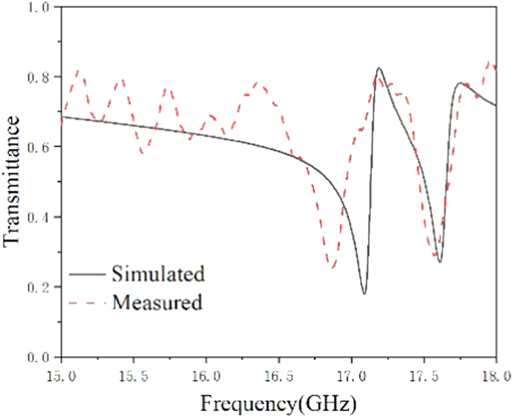 All-dielectric electromagnetically induced transparency-like ...