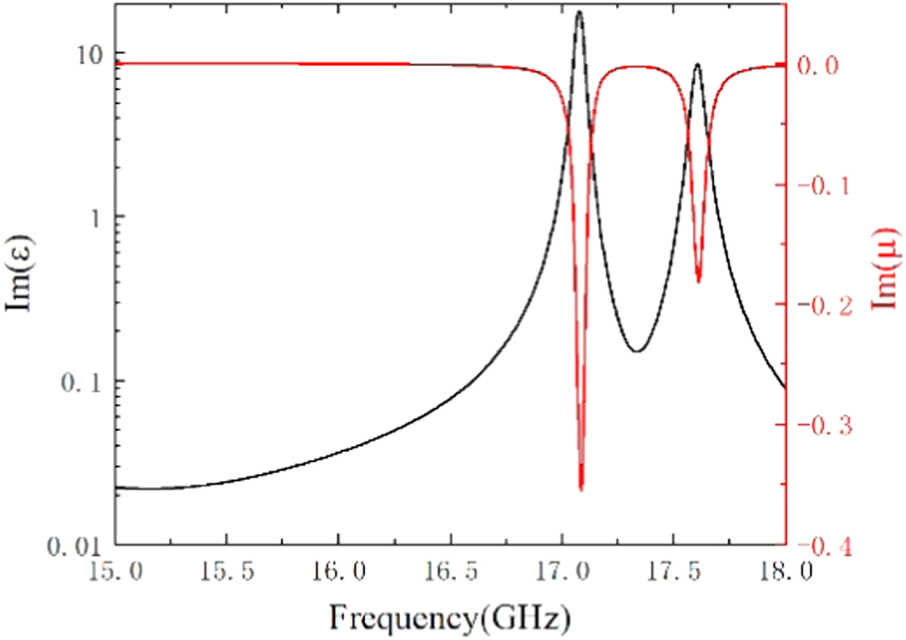 All-dielectric electromagnetically induced transparency-like ...