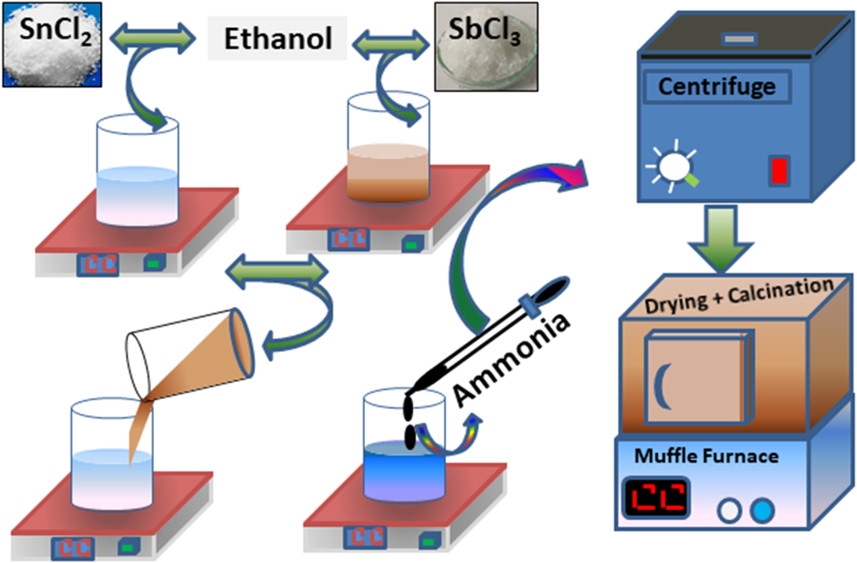 Enhancement of infrared shielding property of SnO2 using Sb as a dopant ...