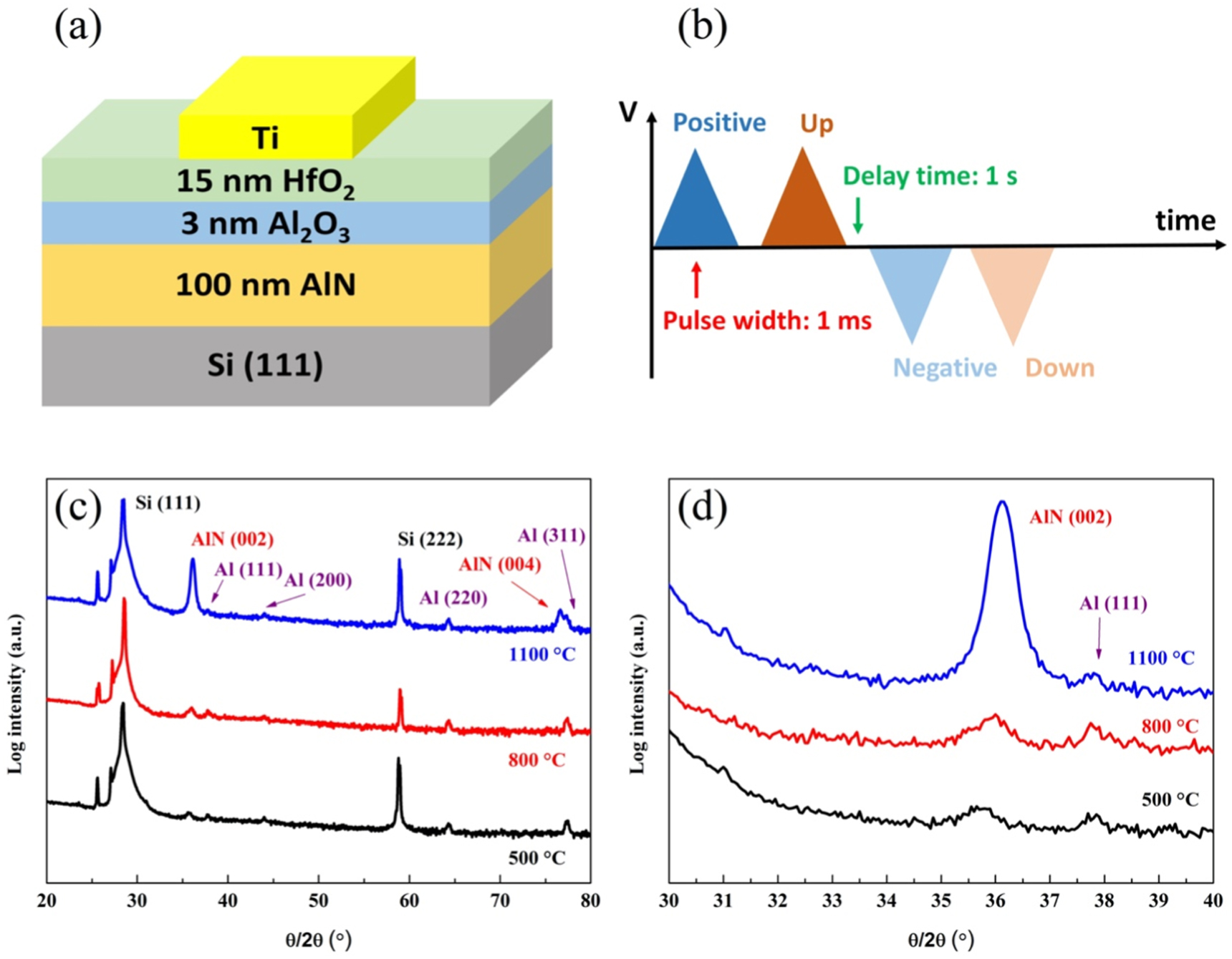 Ferroelectric-like behavior in HfO2/Al2O3/AlN metal-insulator ...