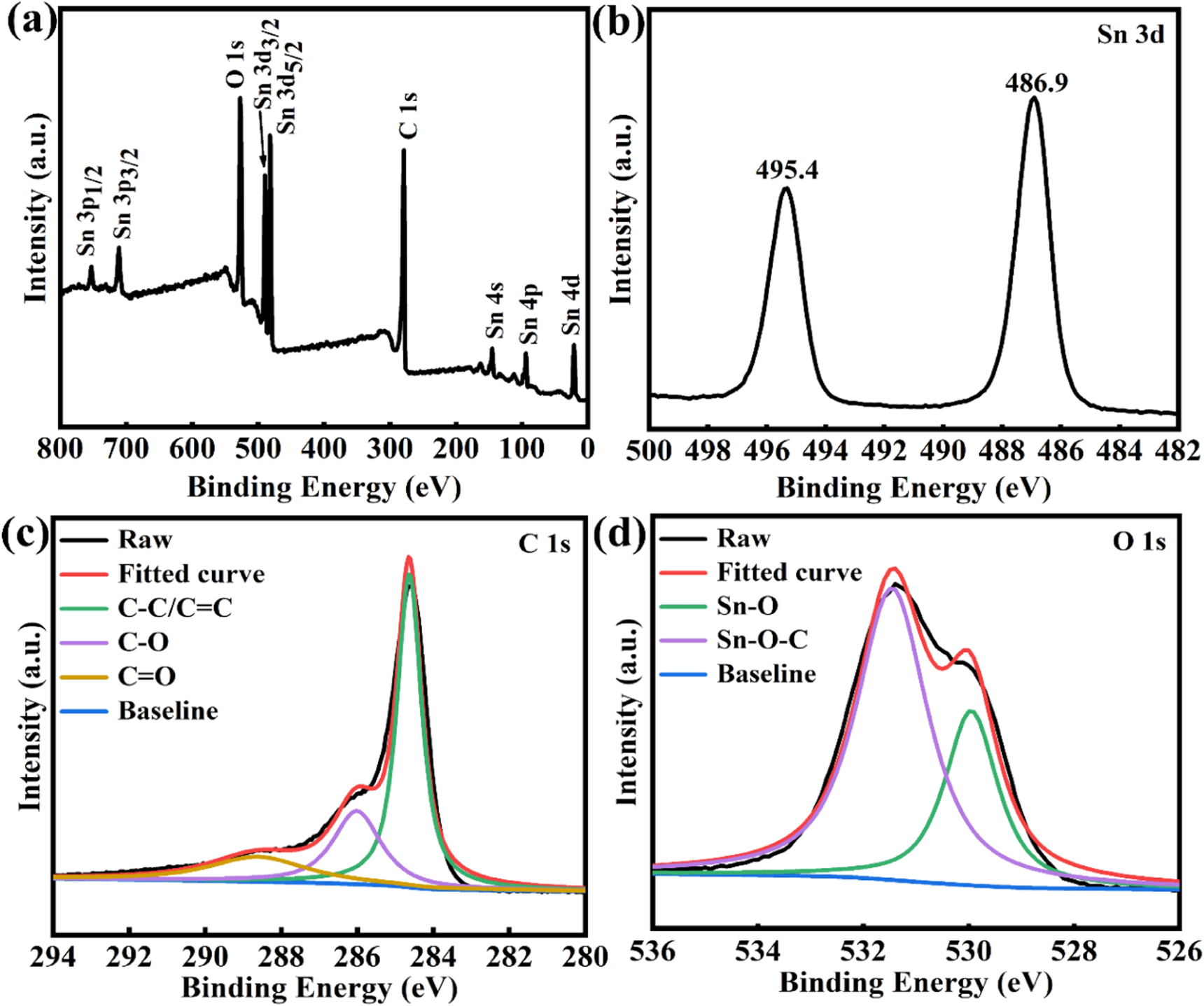 Mass ratio-dependently tunable enhancement of the optical ...