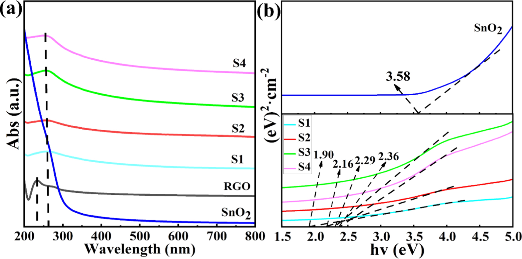 Mass ratio-dependently tunable enhancement of the optical ...
