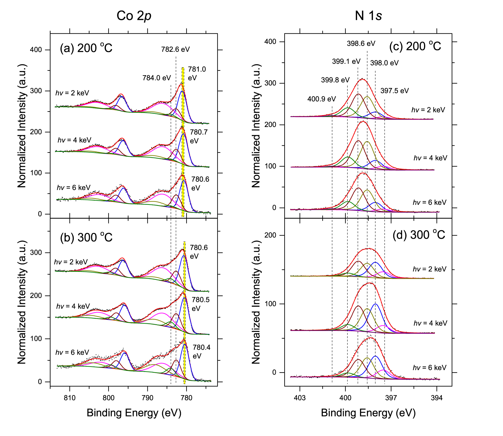 Growth chemistry of cobalt nitride by plasma enhanced atomic layer ...