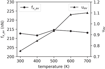 Atomic simulations of nanoscale friction behavior in polycrystalline alloy 690 - IOPscience
