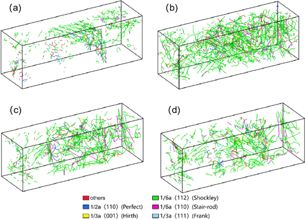 Atomic simulations of nanoscale friction behavior in polycrystalline alloy 690 - IOPscience