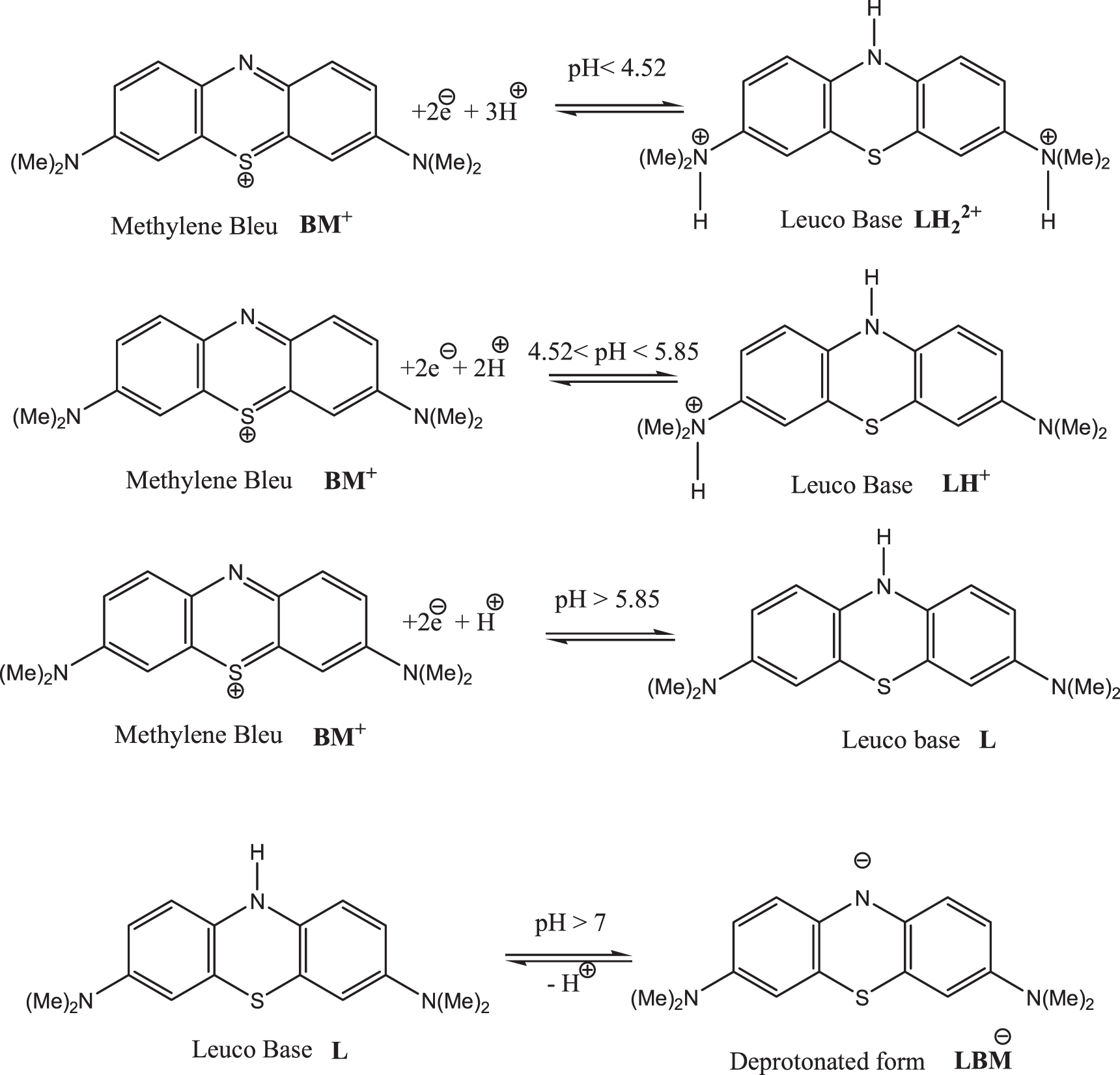 Adsorption mechanism of basic blue-9 onto quartz mineral: kinetics ...