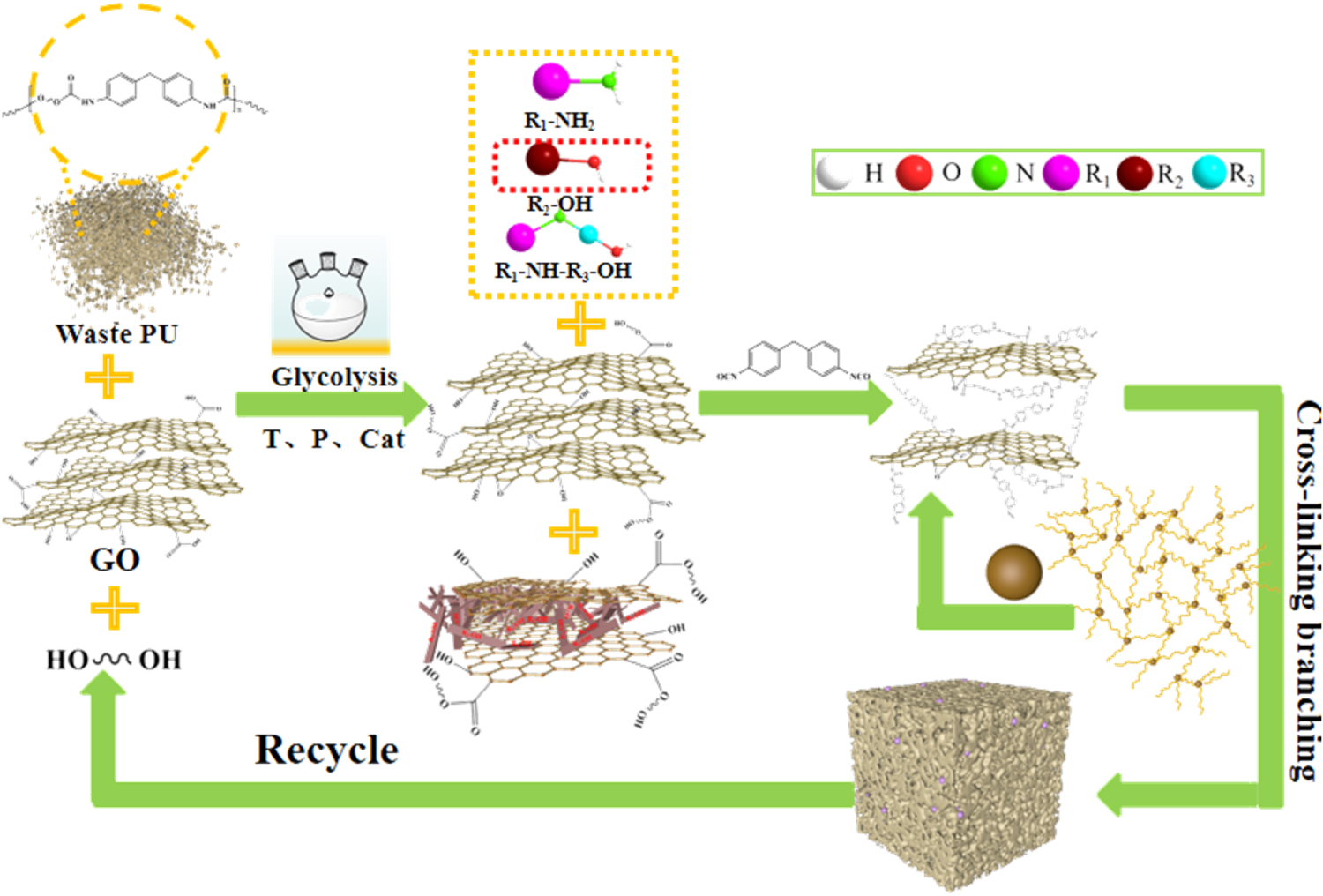 Performance characterization and pyrolysis kinetics of graphene ...