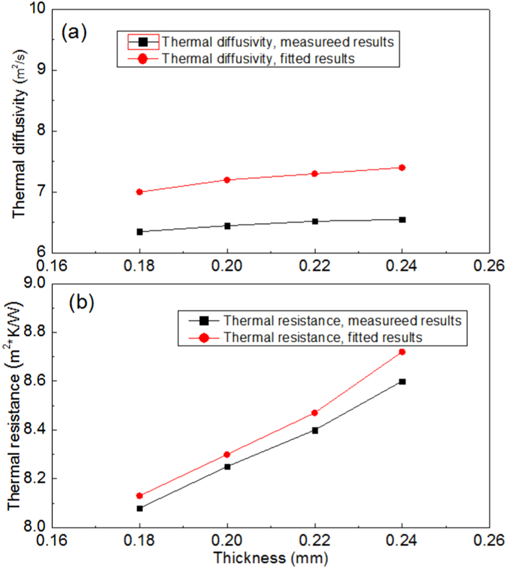 Verification of a large-band metamaterial absorber and its application ...