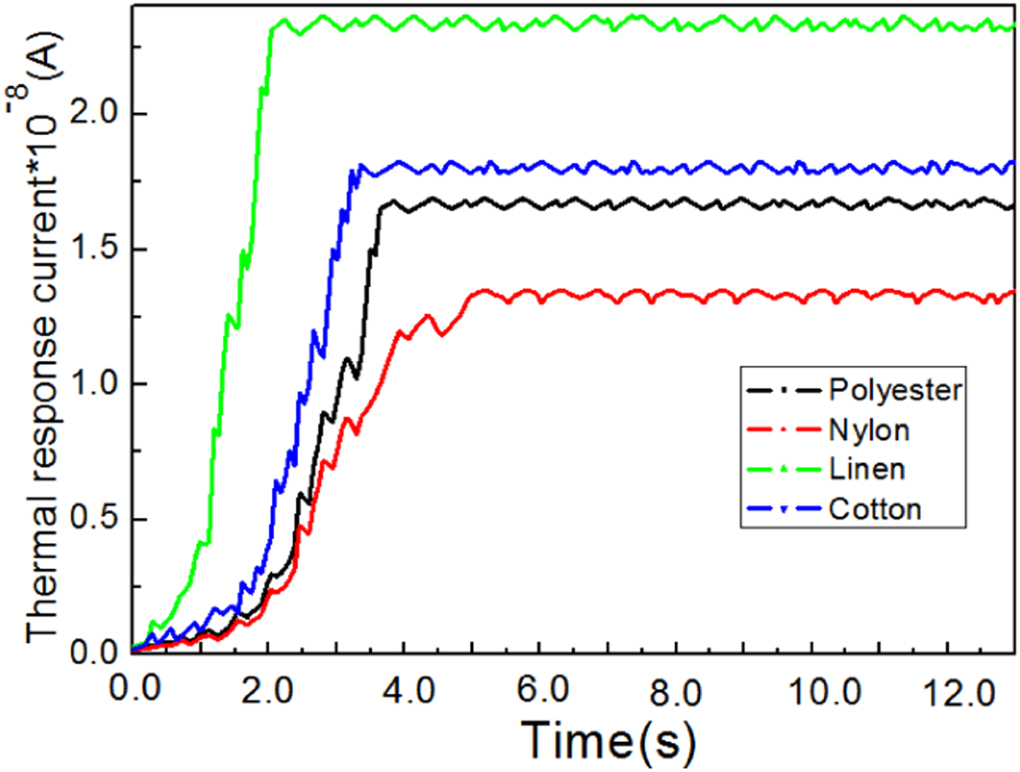 Verification of a large-band metamaterial absorber and its application ...