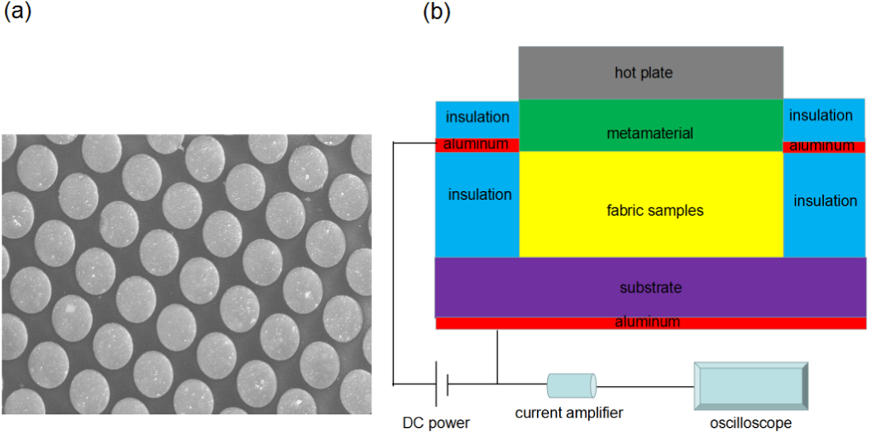 Verification of a large-band metamaterial absorber and its application ...