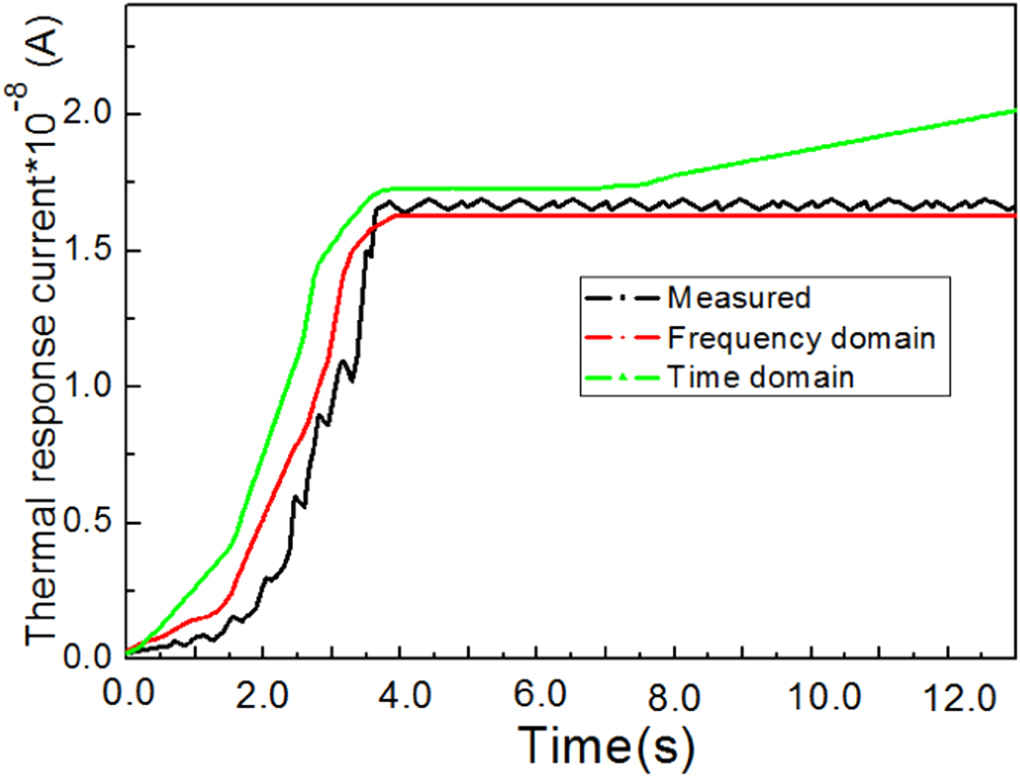 Verification of a large-band metamaterial absorber and its application ...