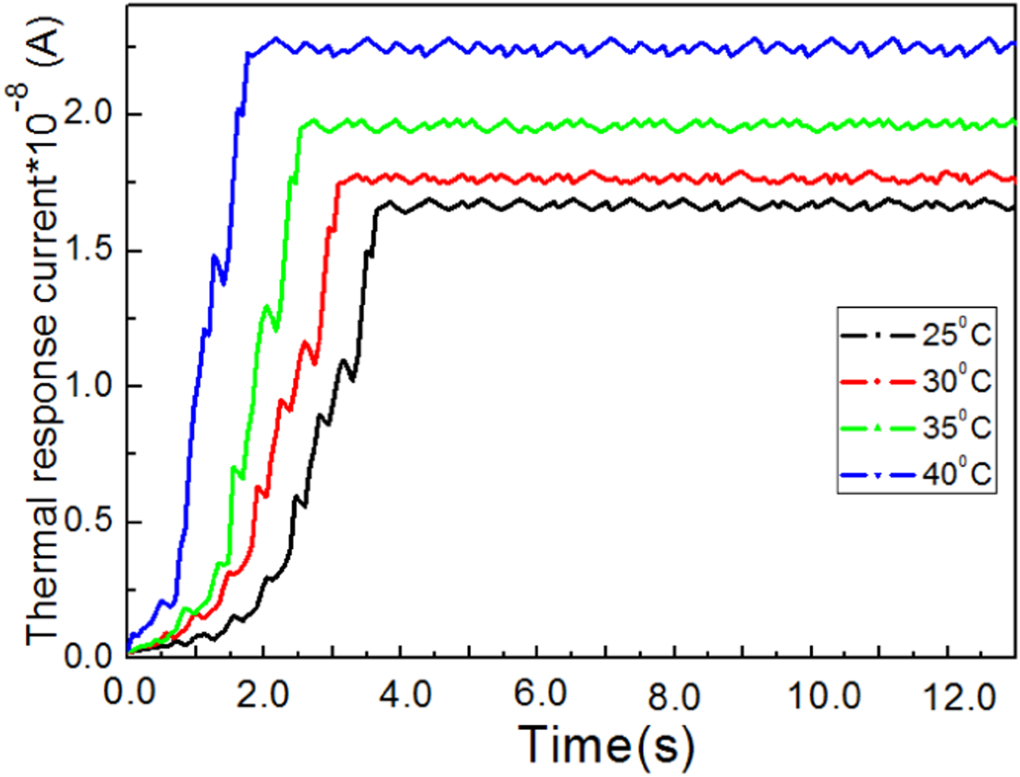 Verification of a large-band metamaterial absorber and its application ...